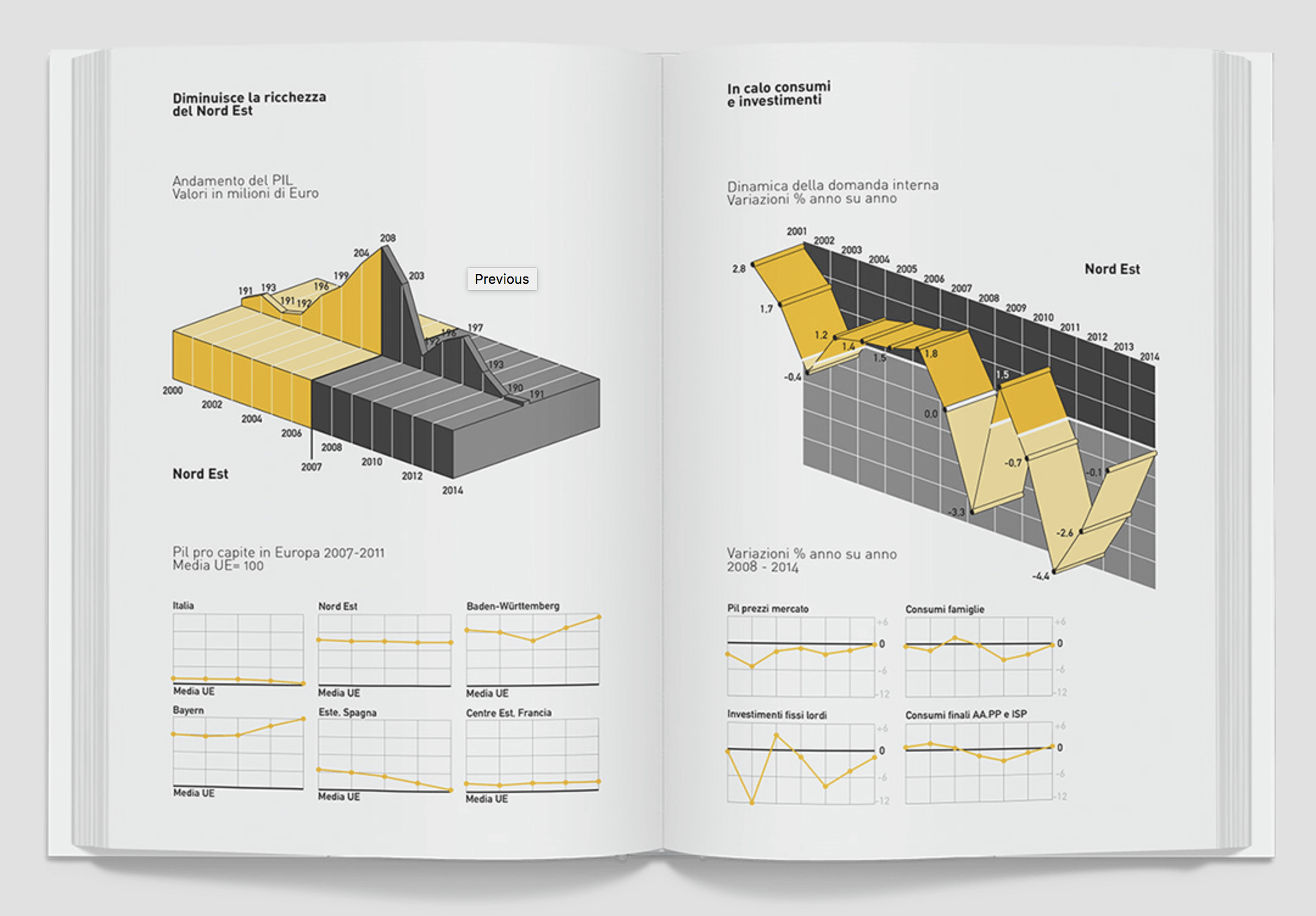 Line Graph | Data Viz Project