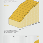 Area Chart | Data Viz Project