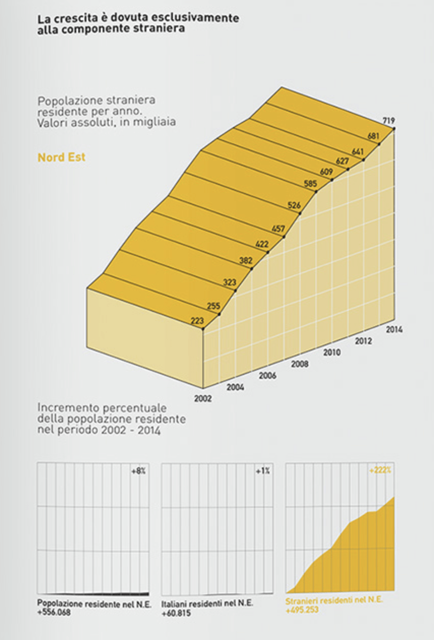 Area Chart | Data Viz Project