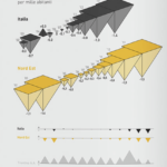 Triangle Bar Chart | Data Viz Project
