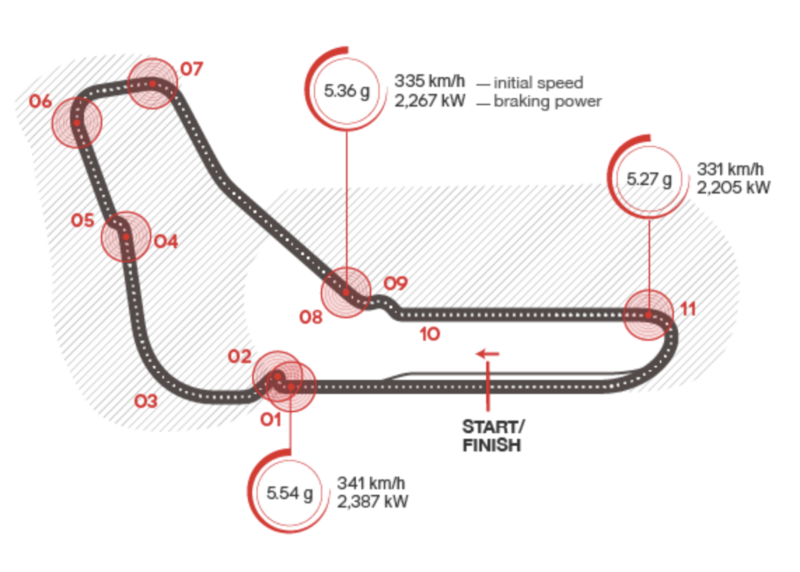 Route Map | Data Viz Project