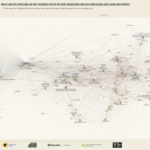 Network Visualisation | Data Viz Project