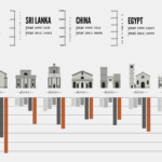 Grouped Bar Chart | Data Viz Project