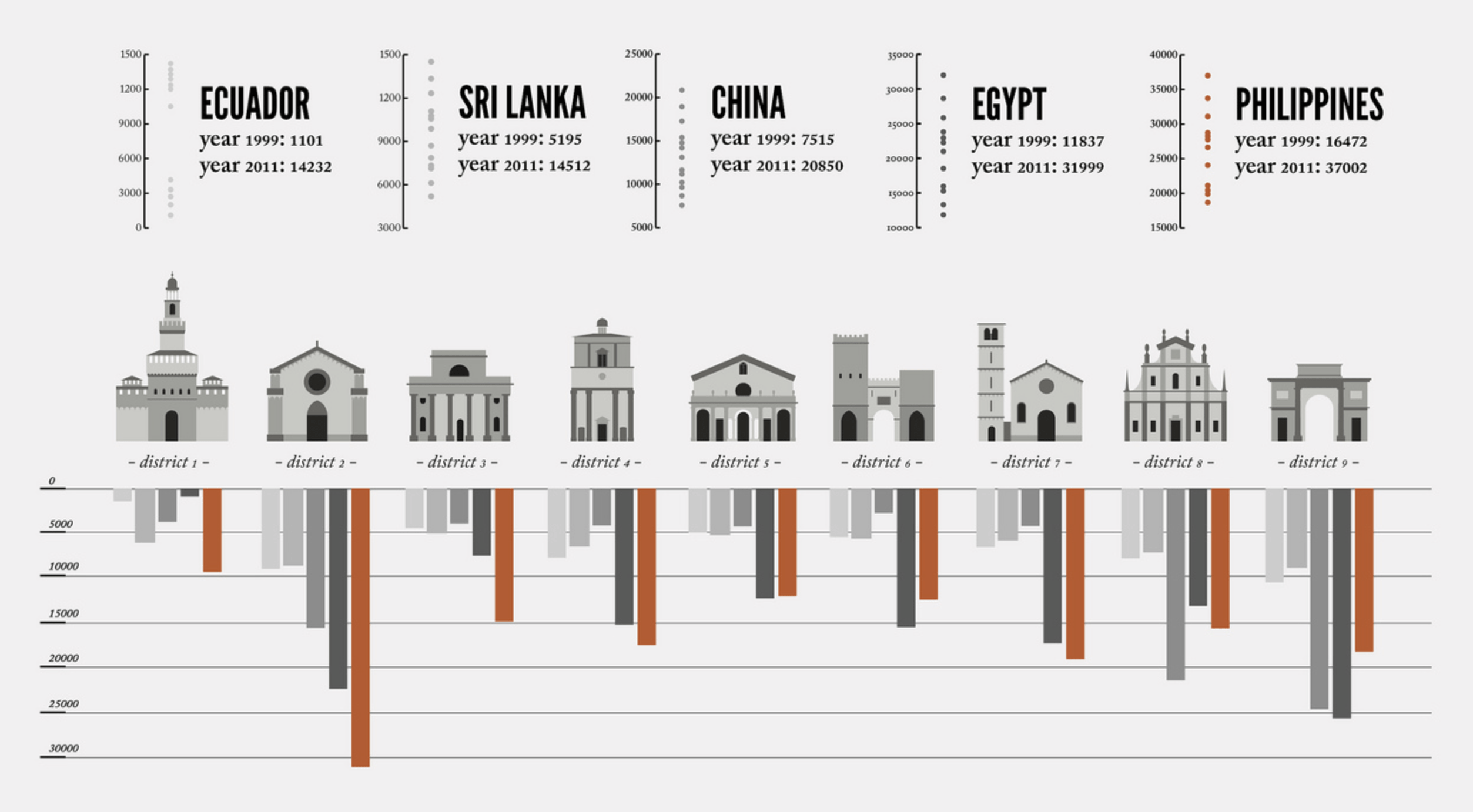 Grouped Bar Chart | Data Viz Project