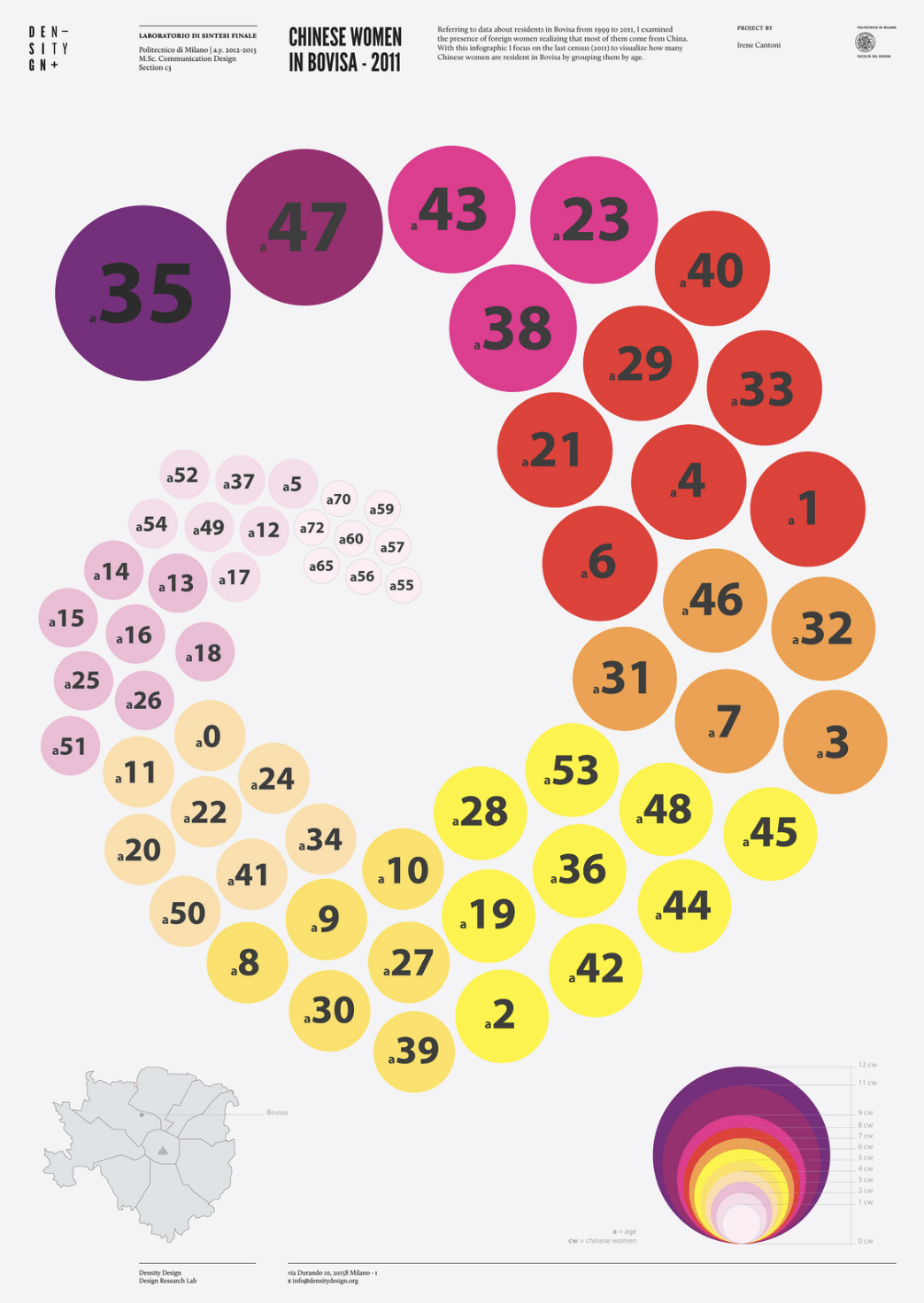 Clustered Force Layout | Data Viz Project