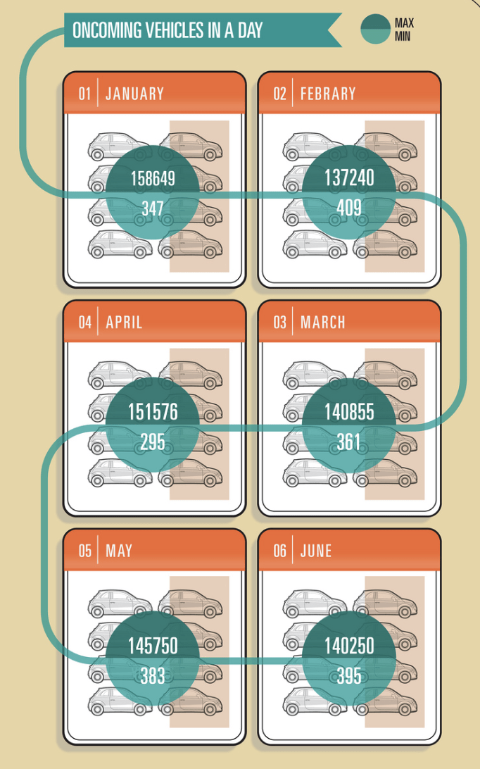 Linear Process Diagram | Data Viz Project