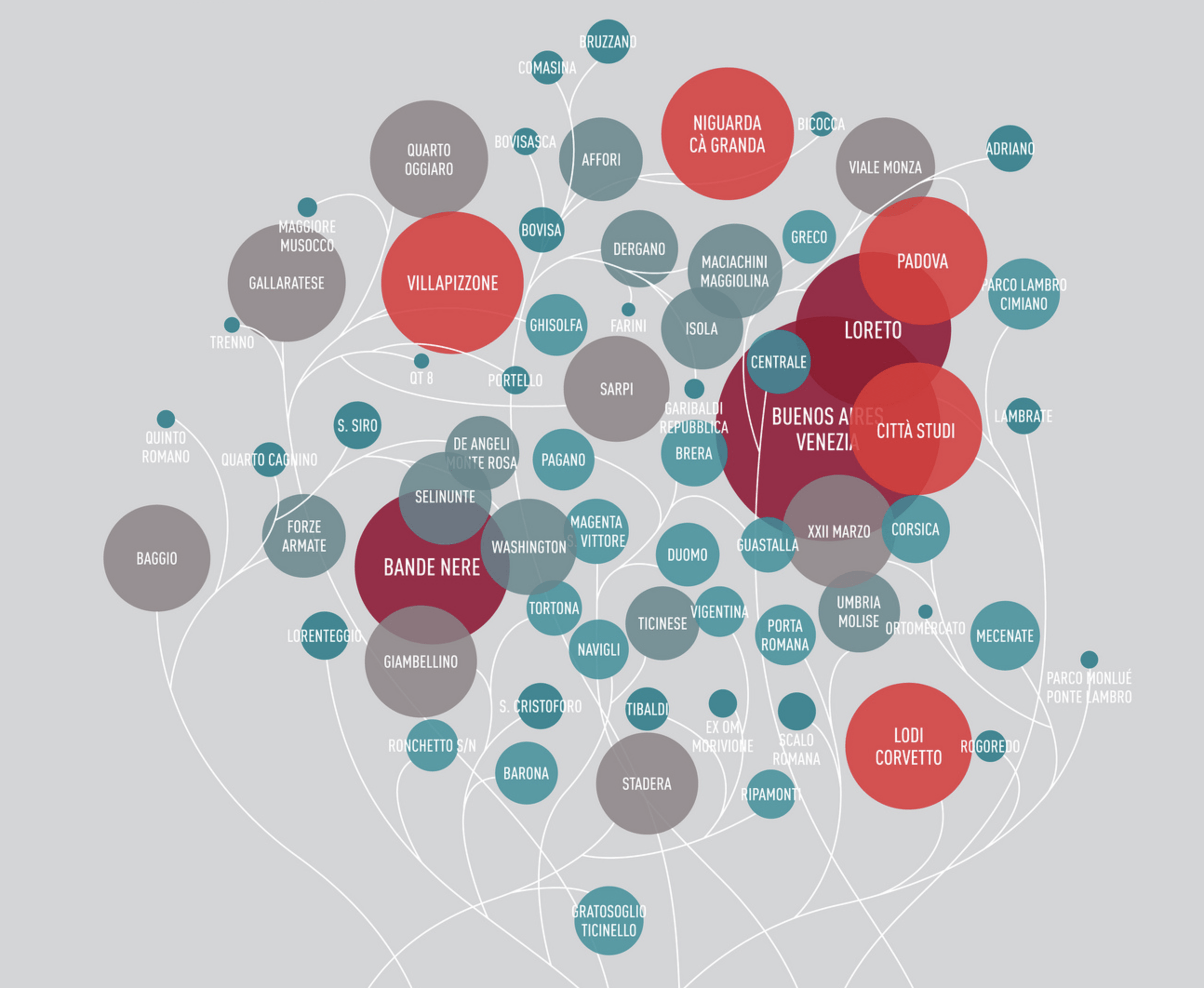Proportional Area Chart (Circle) | Data Viz Project