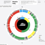 Multi-level Donut Chart | Data Viz Project
