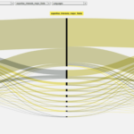Alluvial Diagram | Data Viz Project
