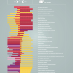 Butterfly Chart | Data Viz Project