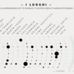 Matrix Diagram | Data Viz Project