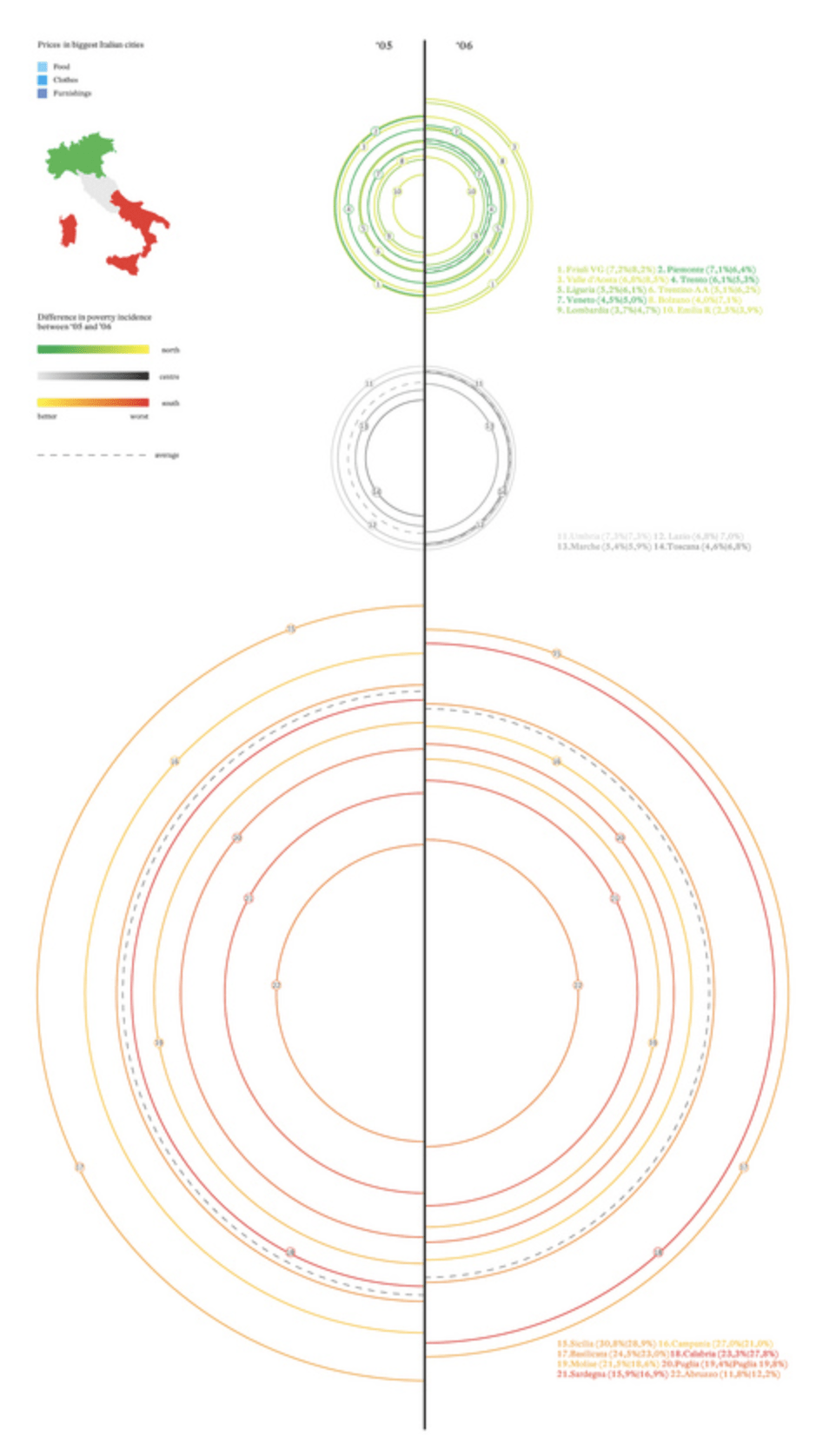 Proportional Area Chart (Half Circle) | Data Viz Project