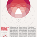 Venn Diagram | Data Viz Project
