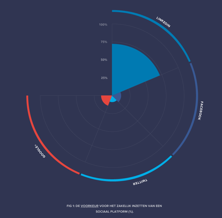 Polar Area Chart | Data Viz Project
