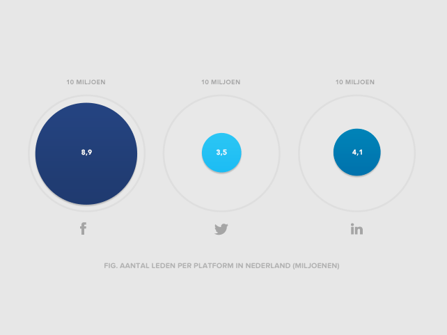 Proportional Area Chart (Circle) | Data Viz Project