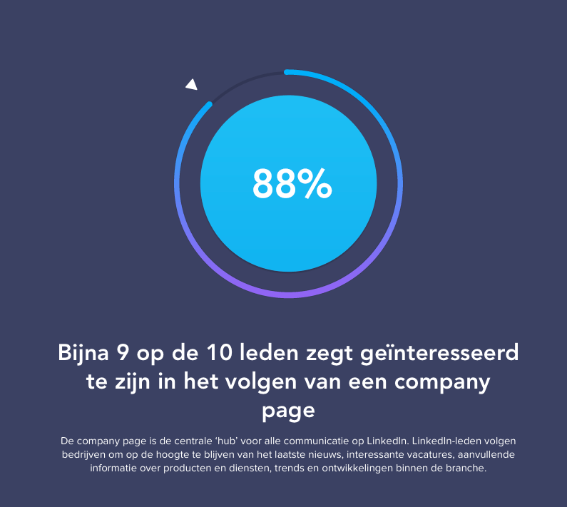 Donut Chart | Data Viz Project