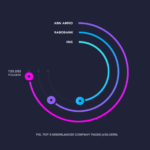 Radial Bar Chart | Data Viz Project