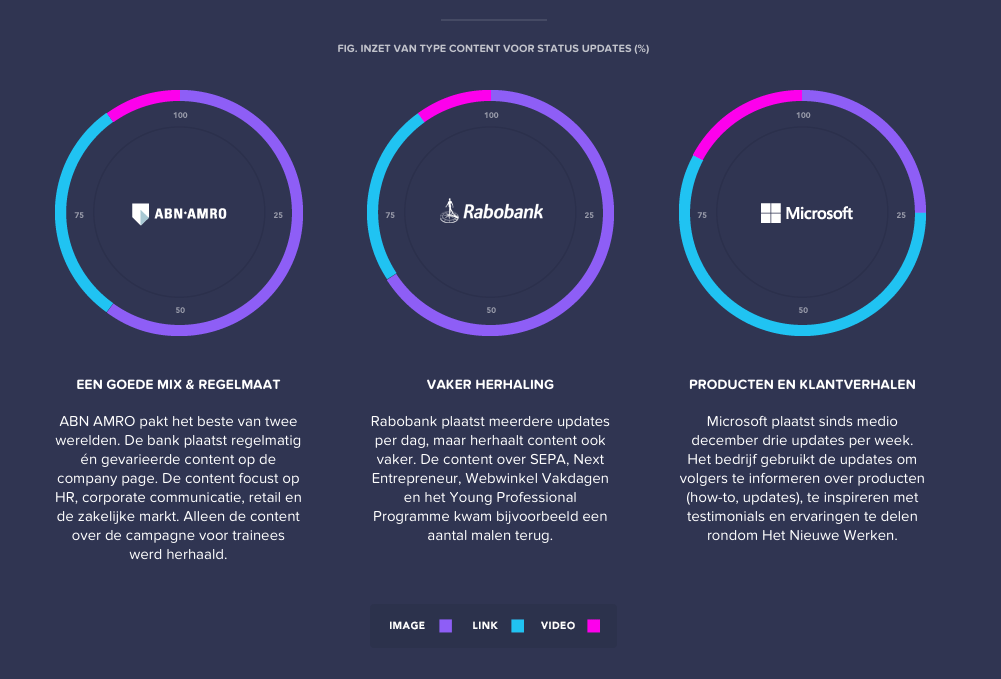 Donut Chart | Data Viz Project