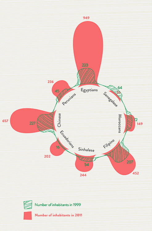 Curved Bar Chart | Data Viz Project