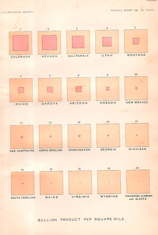 Nested Proportional Area Chart | Data Viz Project