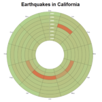 Circular Heat Map | Data Viz Project