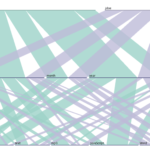 Parallel Sets | Data Viz Project