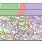 Parallel Sets | Data Viz Project