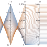 Parallel Coordinates | Data Viz Project