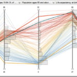 Parallel Coordinates | Data Viz Project