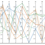 Parallel Coordinates | Data Viz Project