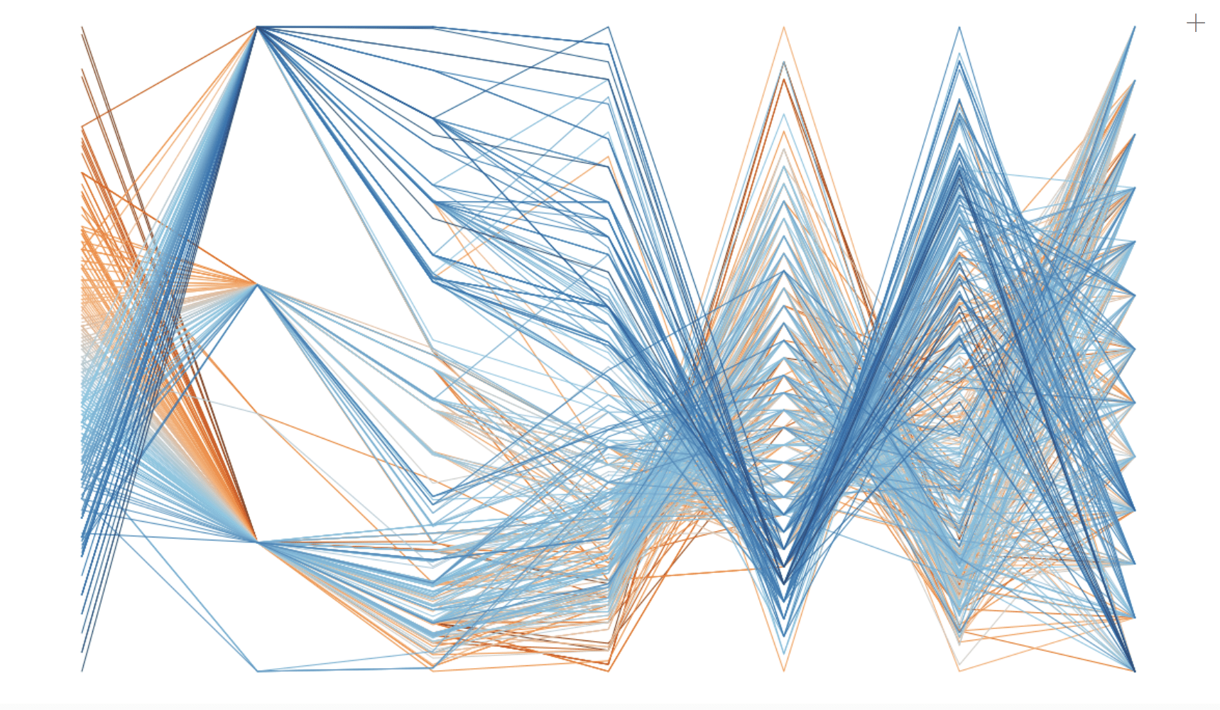 Parallel Coordinates | Data Viz Project