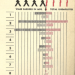 Butterfly Chart | Data Viz Project