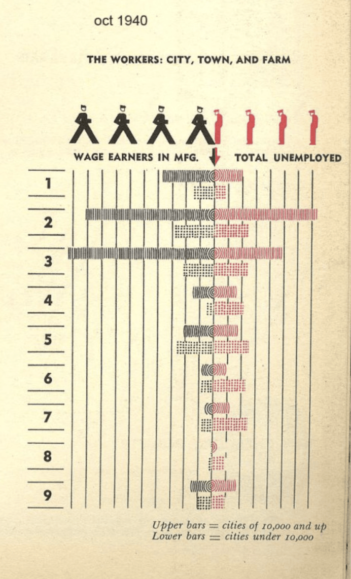 Butterfly Chart | Data Viz Project