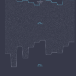 Stepped Line Graph | Data Viz Project