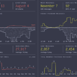 Stepped Line Graph | Data Viz Project