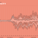 Stream Graph | Data Viz Project