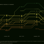Parallel Coordinates | Data Viz Project