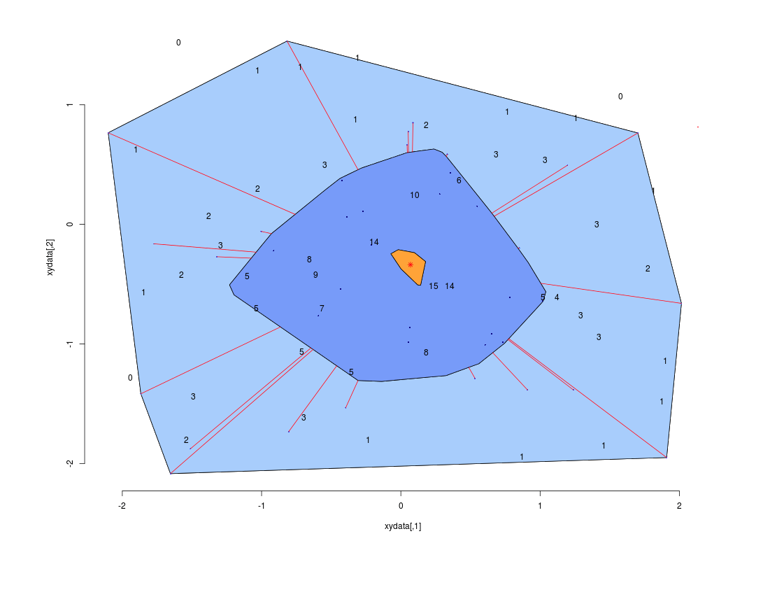 Bagplot | Data Viz Project