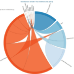 Chord Diagram | Data Viz Project