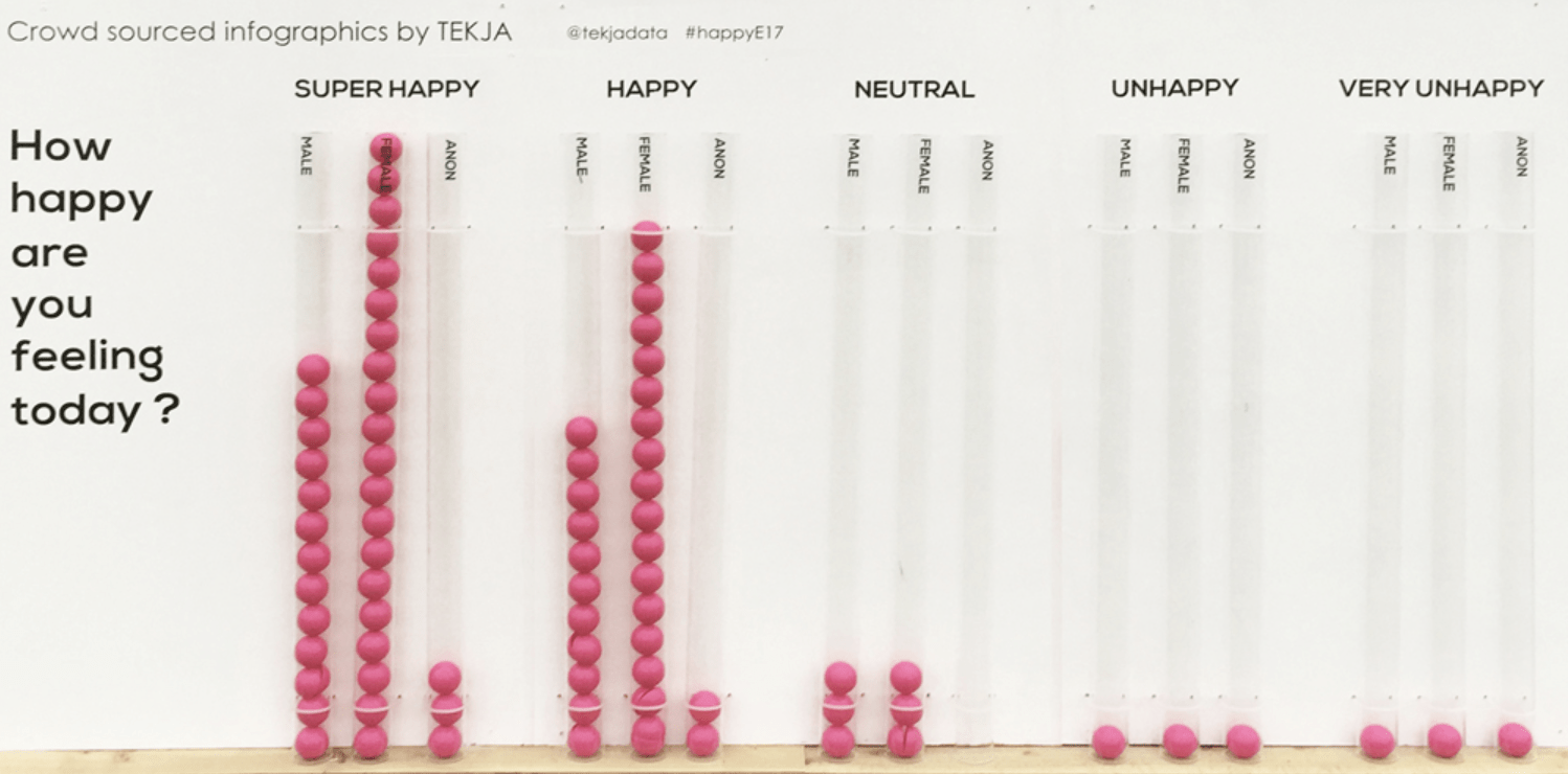 Dot Plot | Data Viz Project