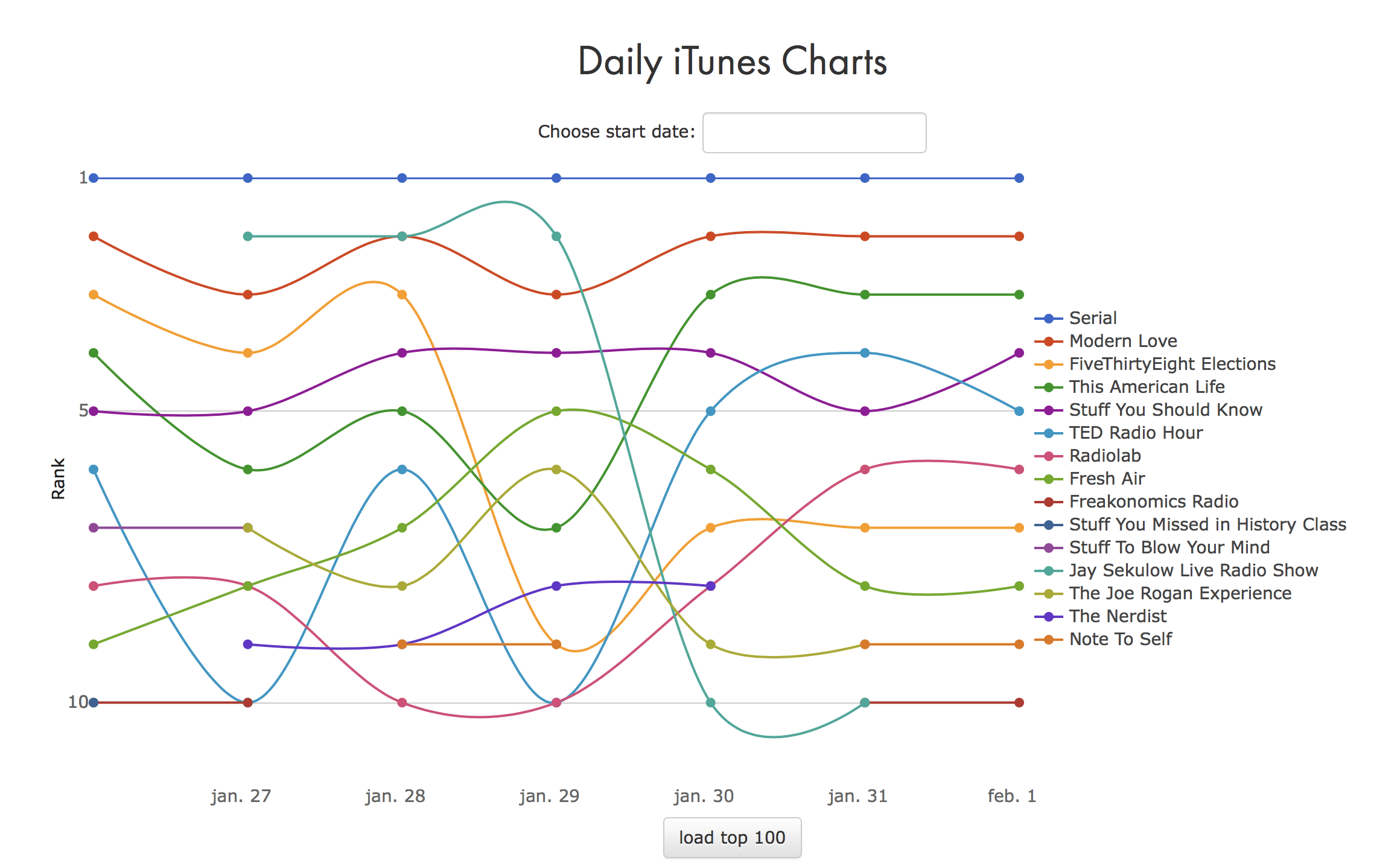 Bump Chart | Data Viz Project