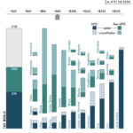 Stacked Bar Chart | Data Viz Project