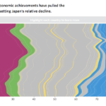 Stacked Area Chart | Data Viz Project
