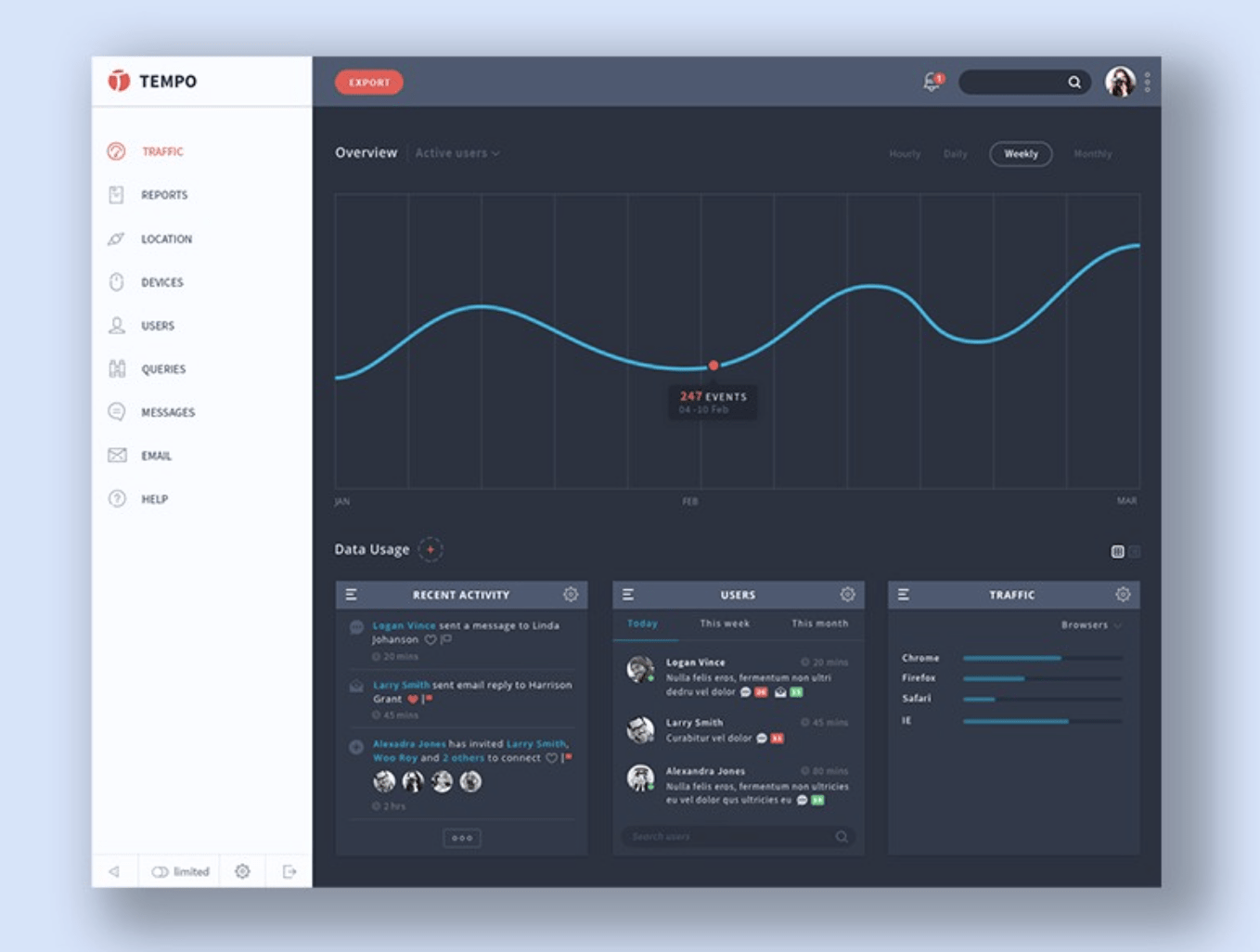 Spline Graph | Data Viz Project