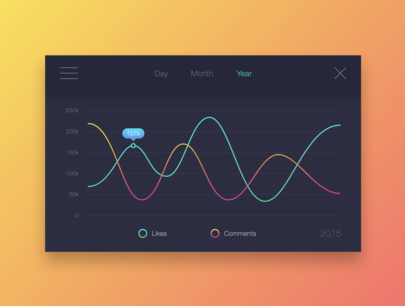 Spline Graph | Data Viz Project