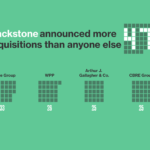 Dot Plot | Data Viz Project