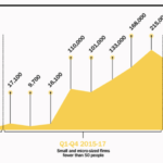 Area Chart | Data Viz Project