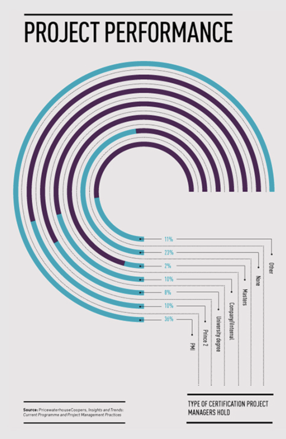 Radial Bar Chart | Data Viz Project