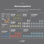 Treemap | Data Viz Project