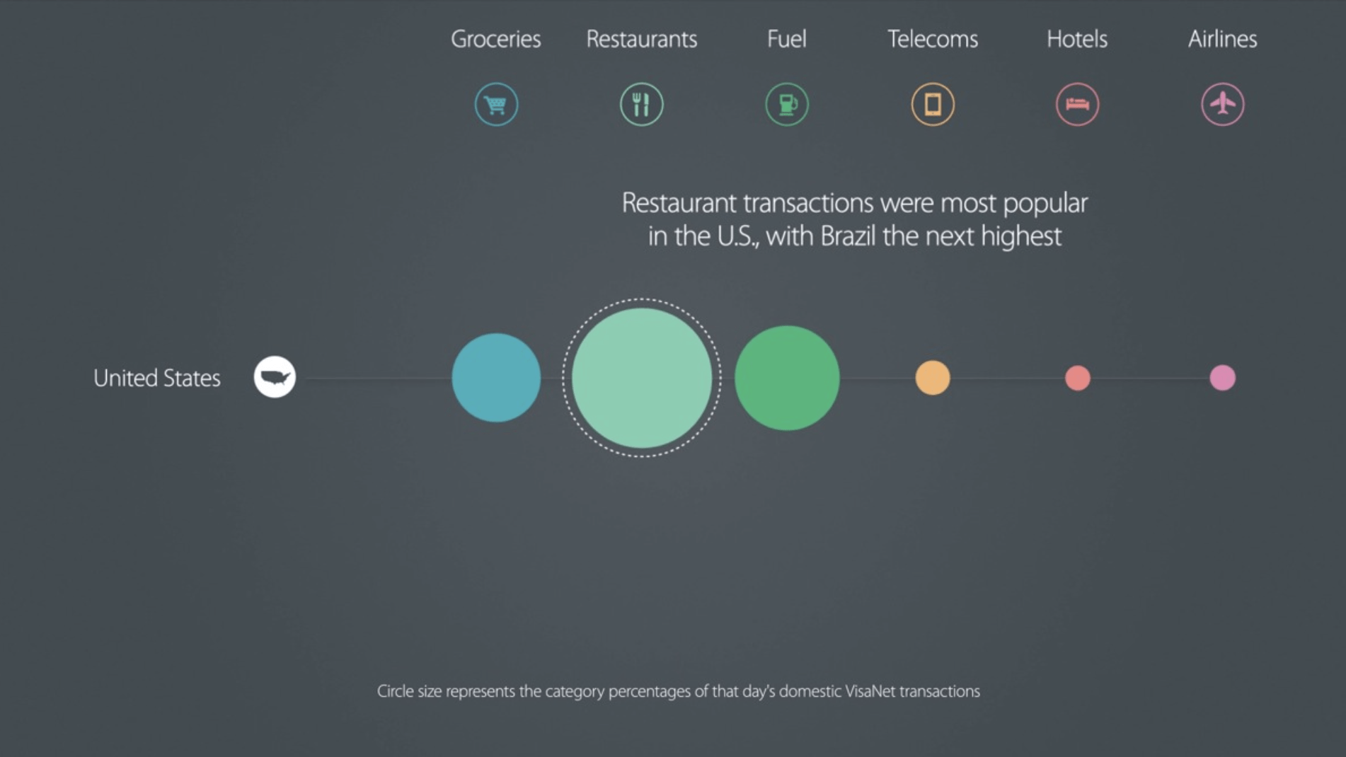 Proportional Area Chart (Circle) | Data Viz Project